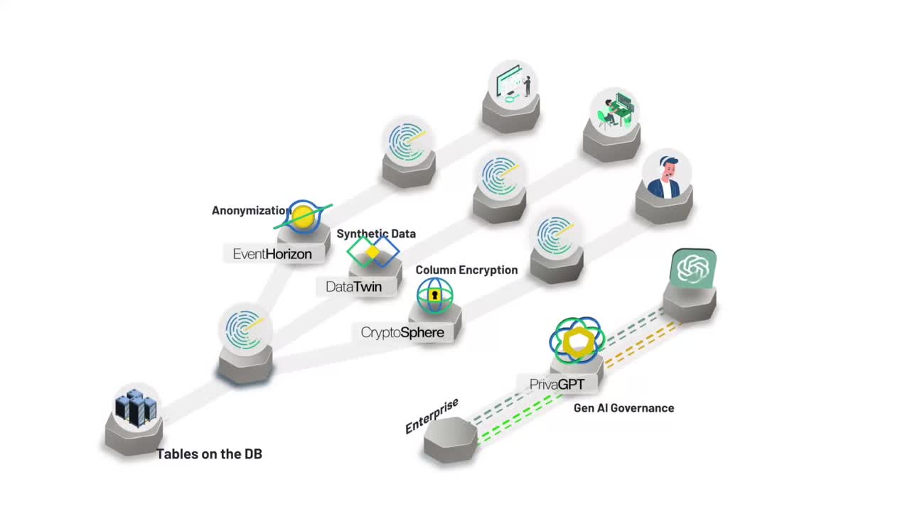 Privasapien: Architecting privacy by design journey