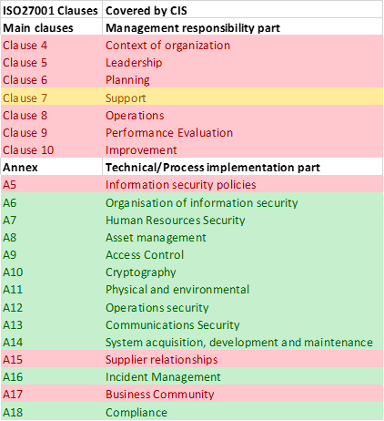 What Cybersecurity framework should I choose?