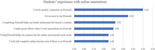 Empowering active learning: A social annotation tool for improving ...