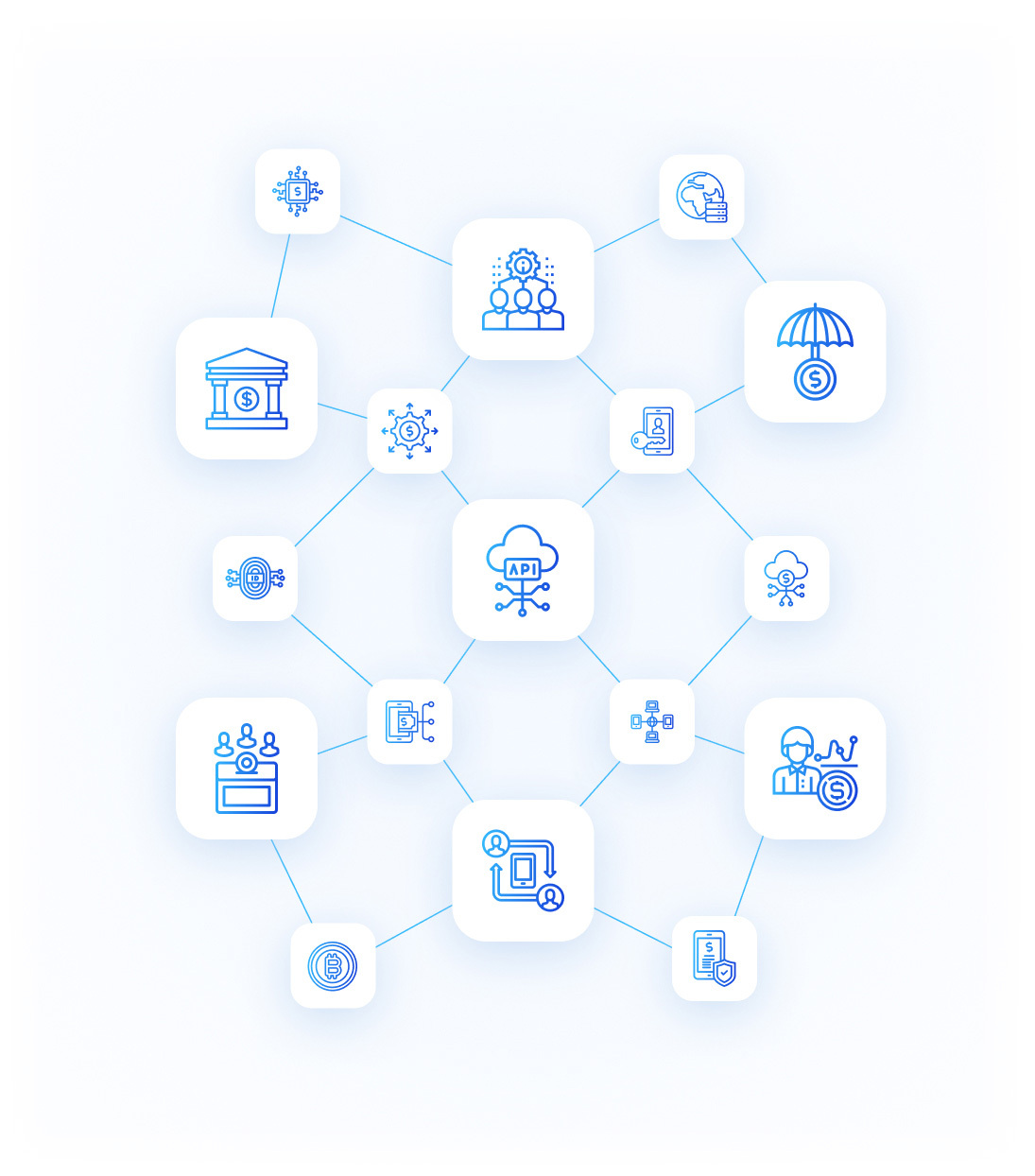 True Digital Group | Serving Banks & Credit Unions