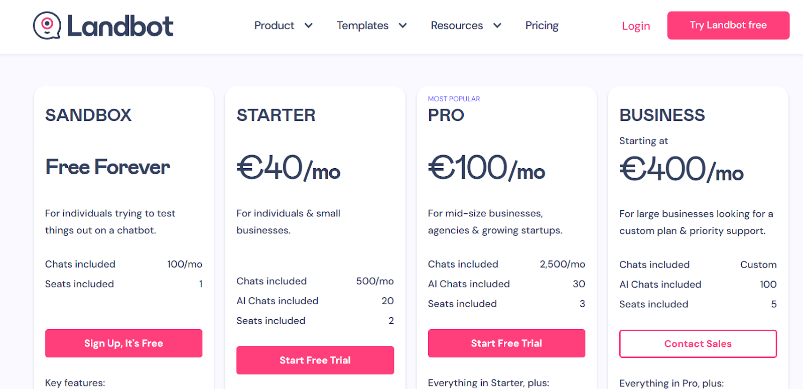 Top 5 Landbot Alternatives in 2024