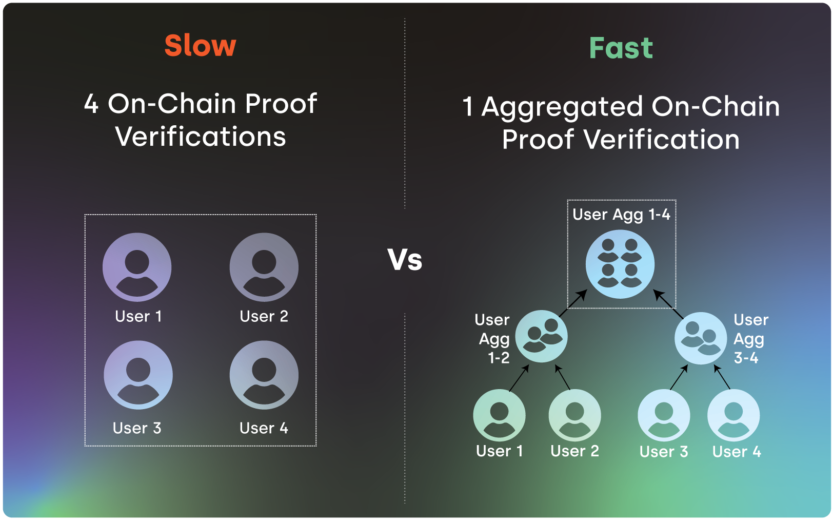 Technology | Powering the Telos Ecosystem