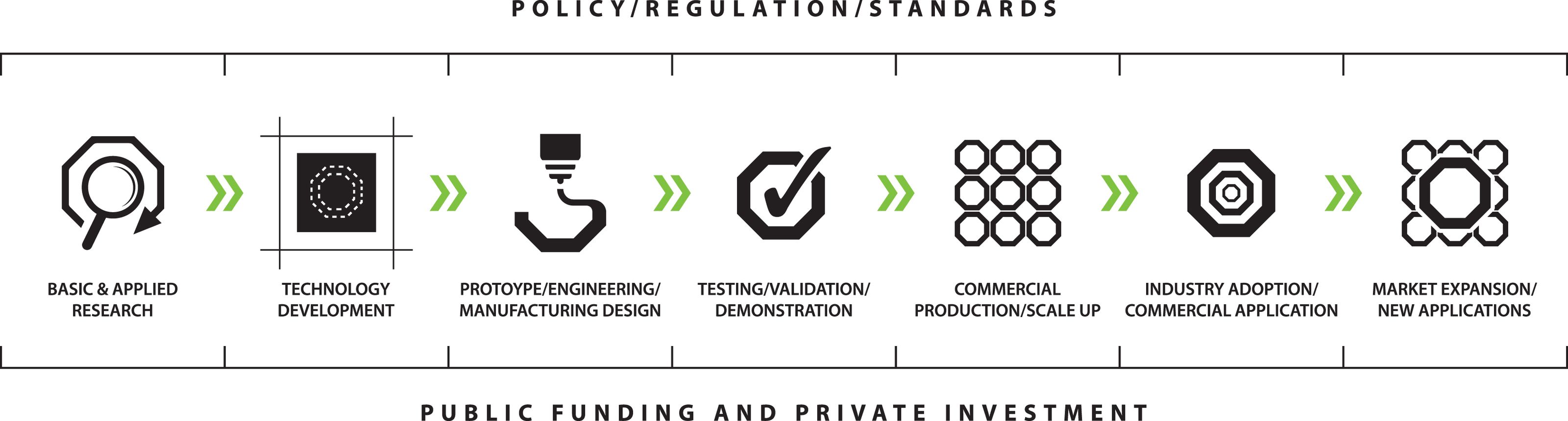 Innovation Positioning Framework | VISTA