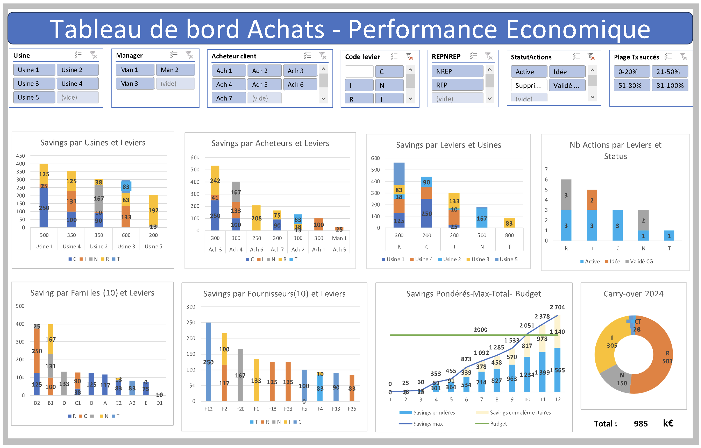Webinar - La Performance économique des Directions Achats