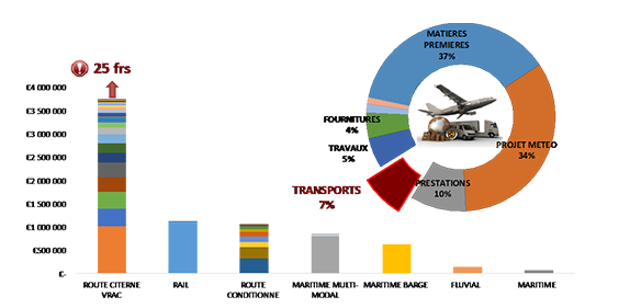 e-Achat et Cartographies : La rescousse numérique