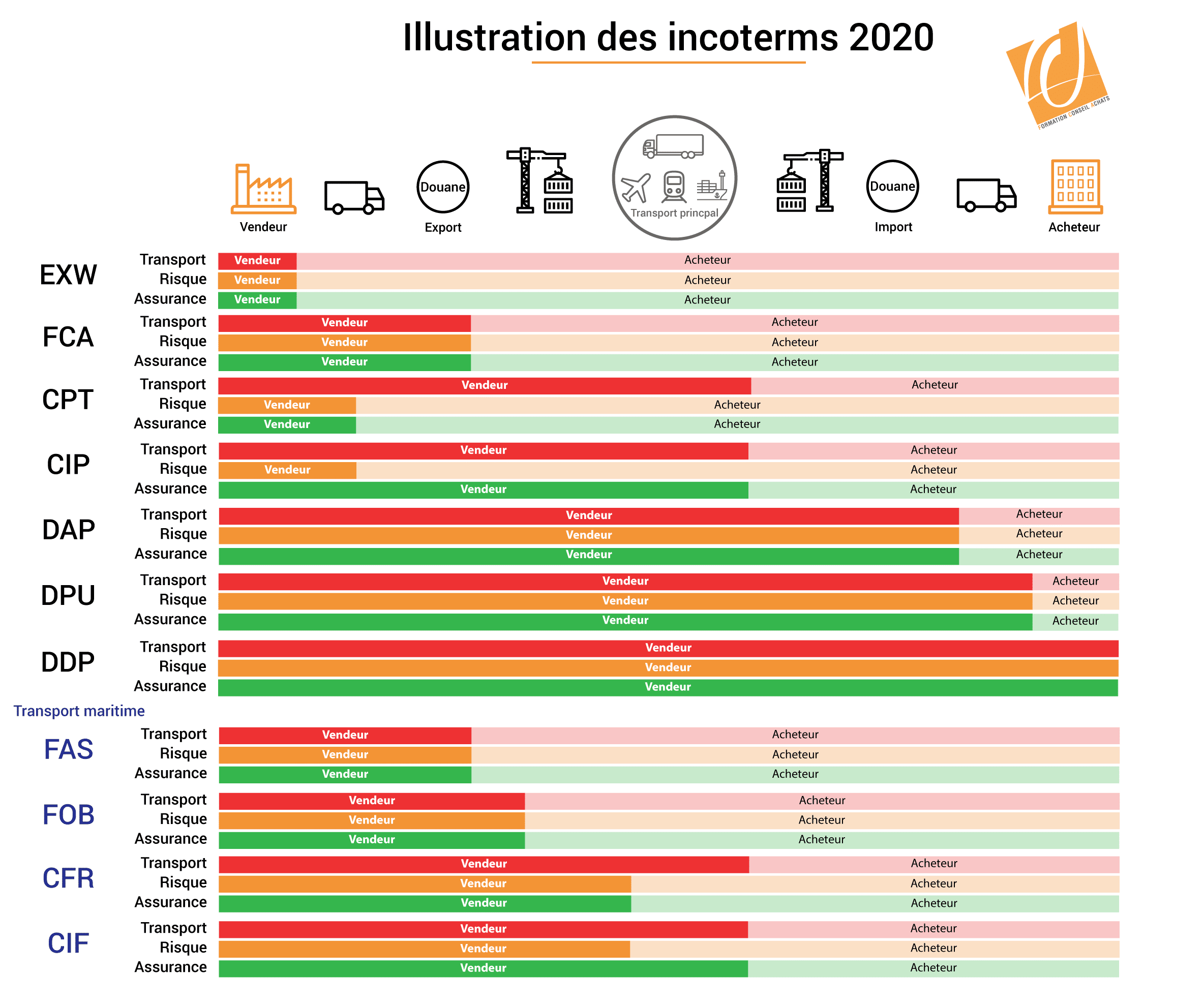 Incoterms 2022: All you need to know