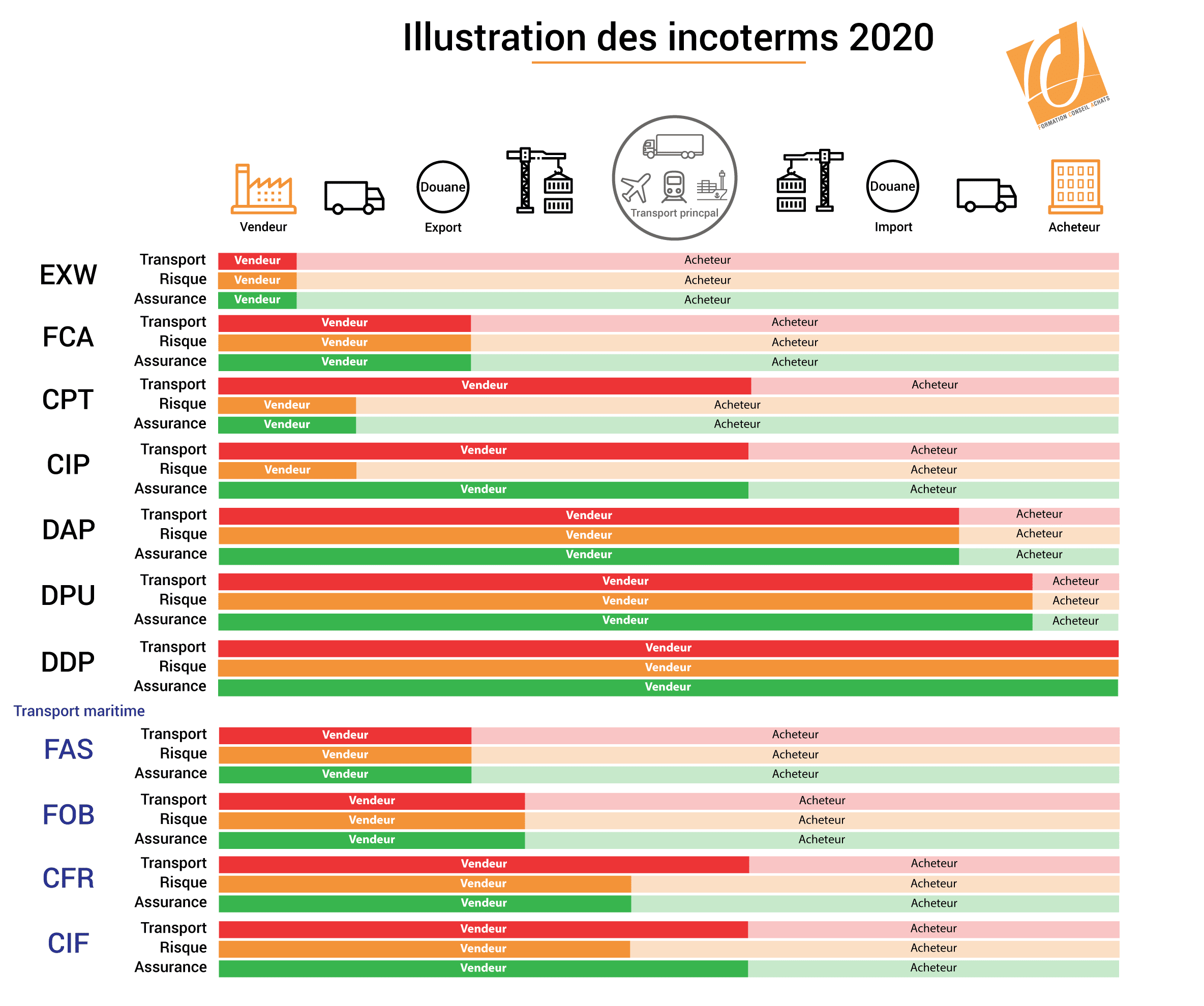 Incoterms 2020: Everything you need to know