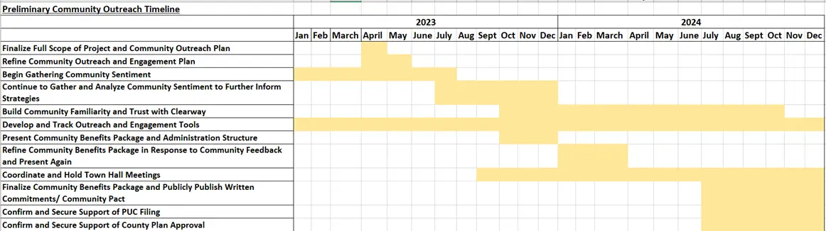 Kihei Mauka Solar: Sustainable Energy Leader in Maui