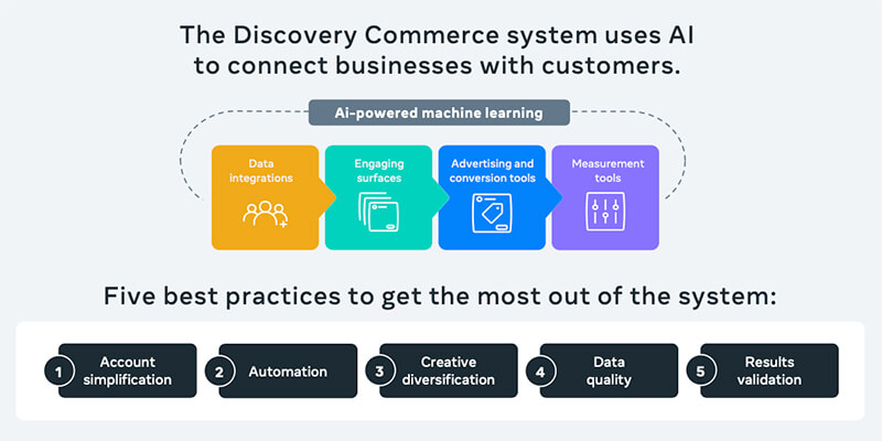 5 Marketing Strategies for Improved Results: Insights from Meta | PUSH