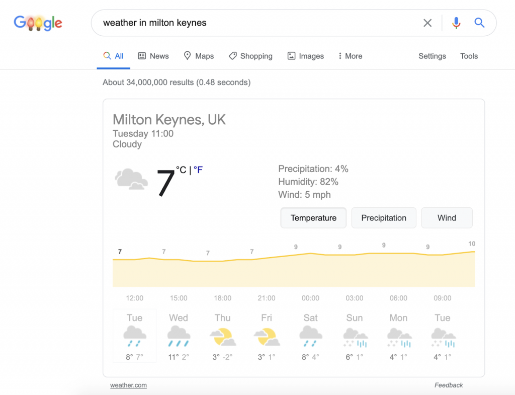 Everything You Need to Know about Google Local Service Ads | PUSH