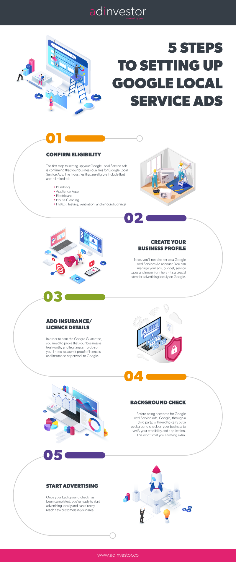 Everything You Need to Know about Google Local Service Ads | PUSH