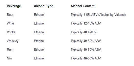 What is Alcohol?