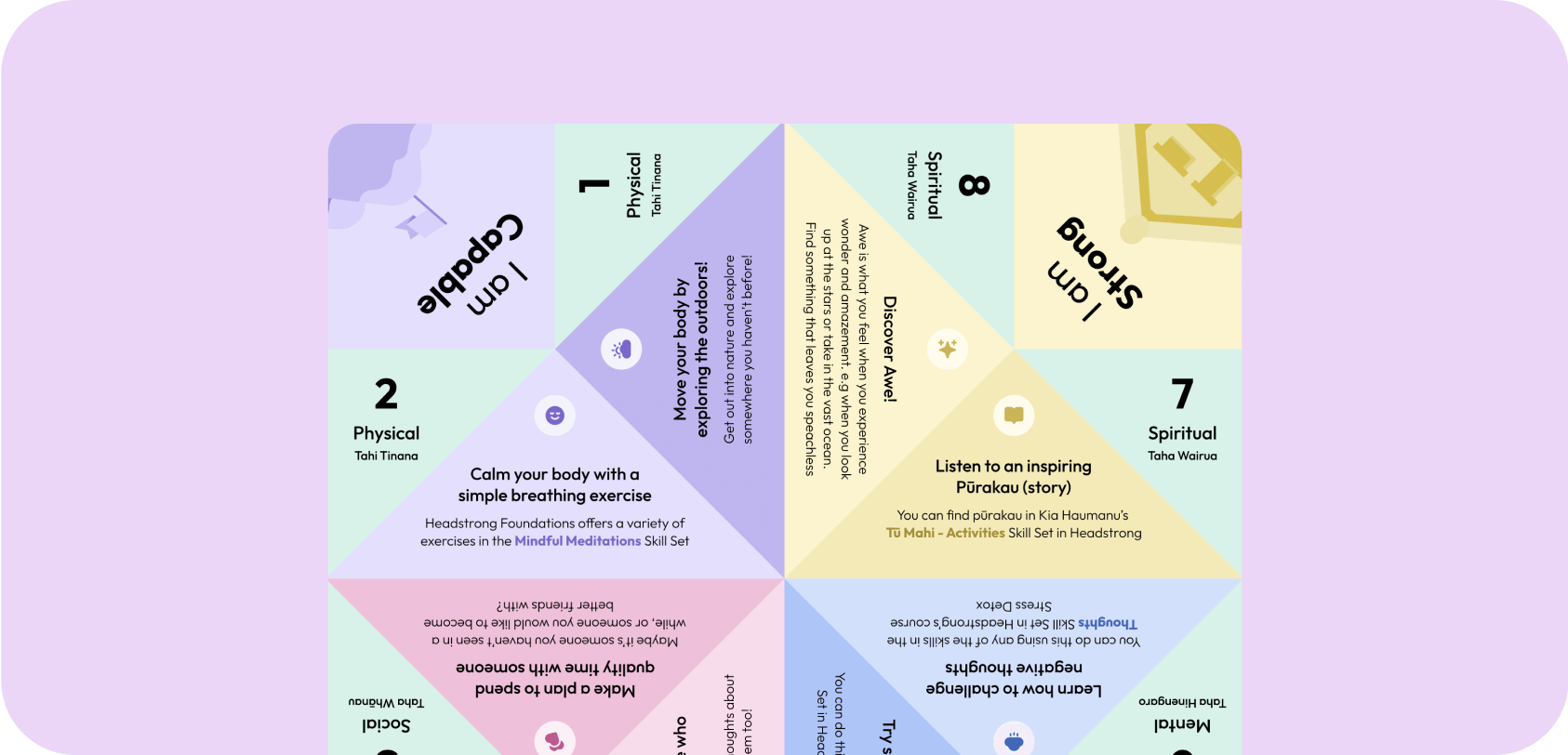 Physical Resources | Headstrong