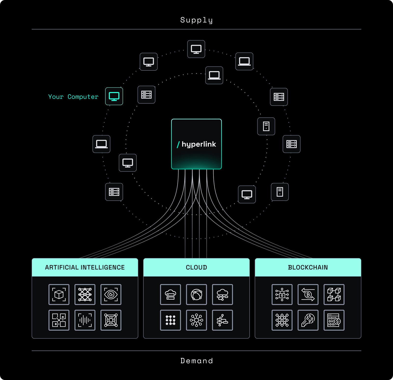 Hyperlink — Effortlessly Earn Money With Computers