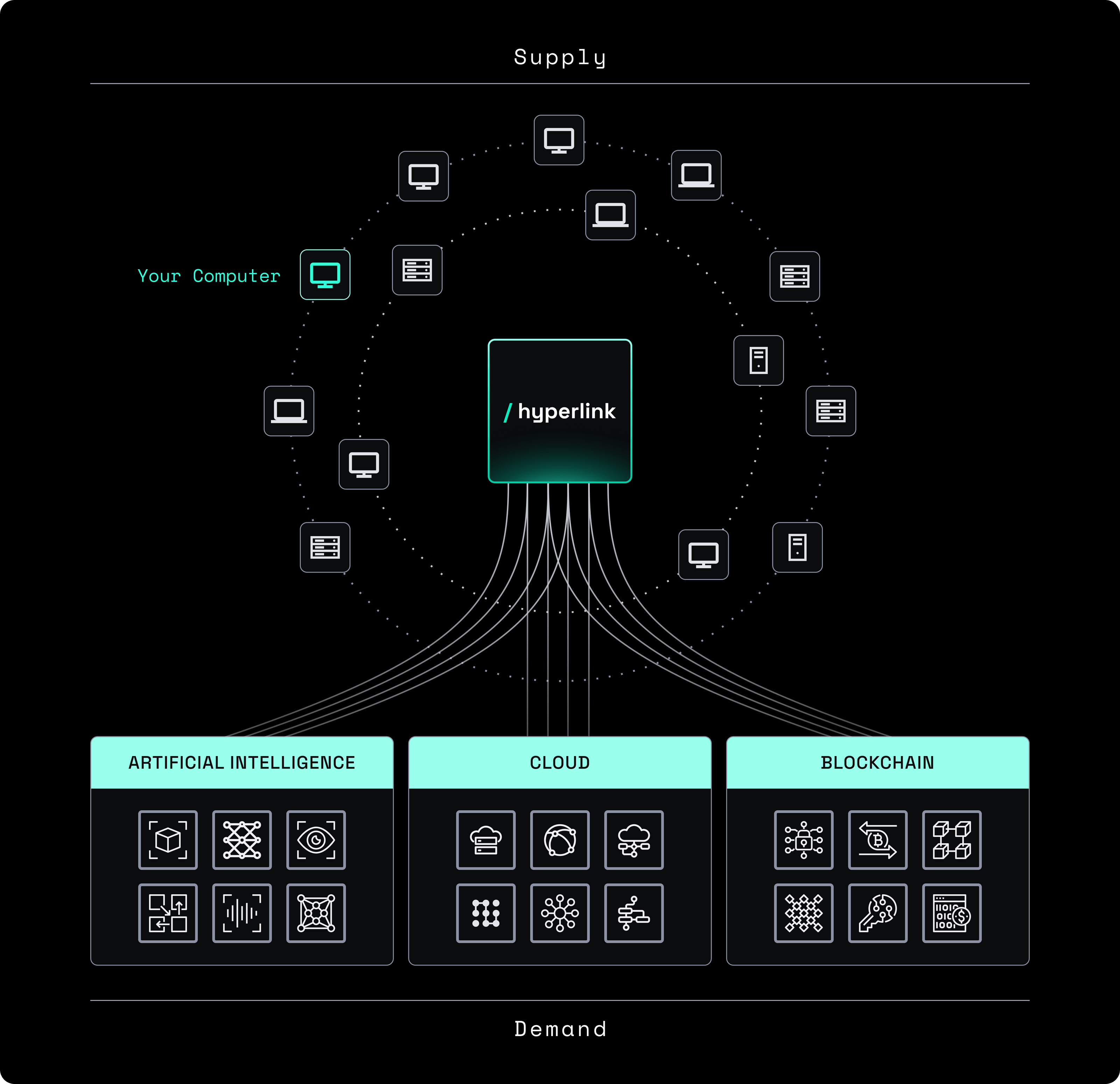 Hyperlink — Effortlessly Earn Money With Computers