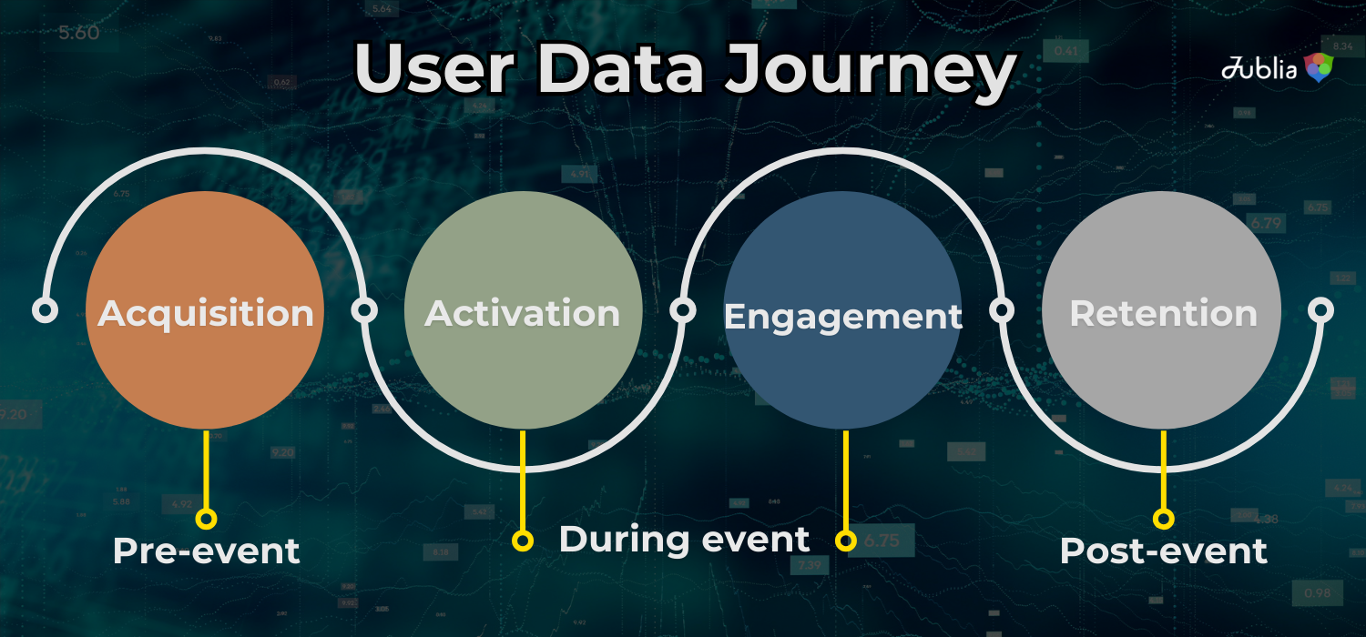 Into the Dataverse: Data as the Heartbeat of Successful Events