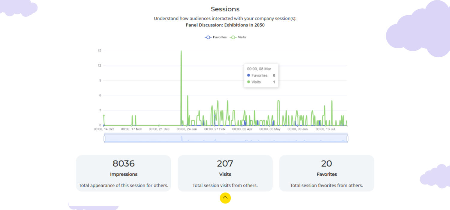 Performance Snapshot: Your Essential Event Data Made Simple