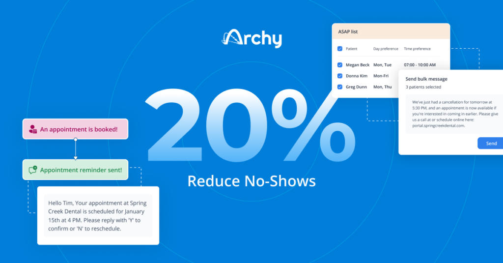 Reduce No-Shows by 20% at Your Dental Practice | Blog | Archy