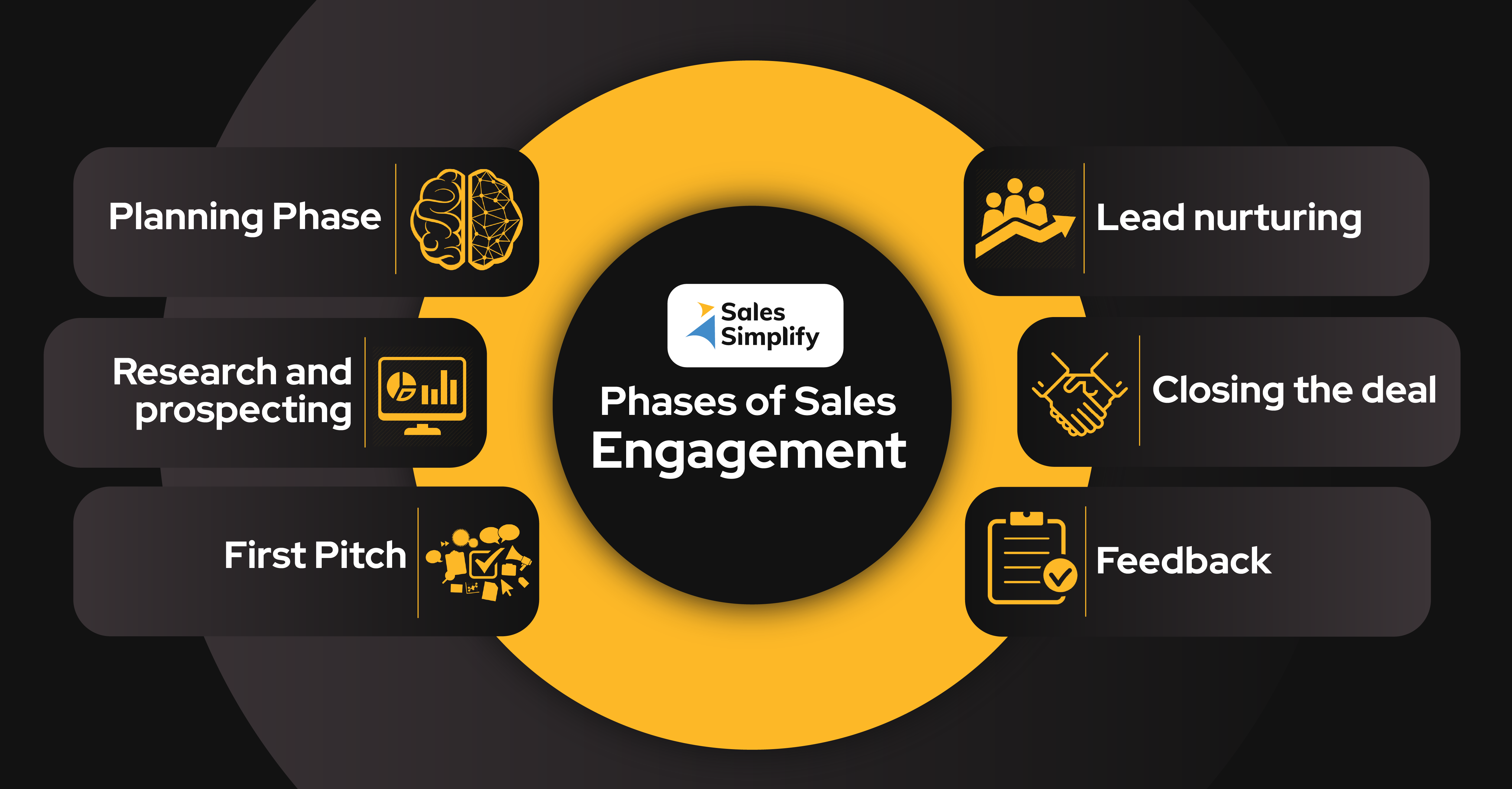 Simplified Step-by-Step Guide to Sales Engagement by Zixflow