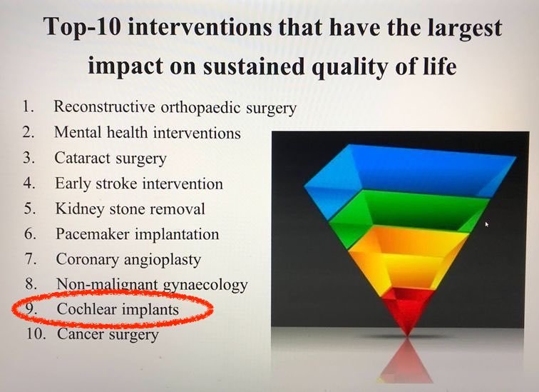 How Much Do Cochlear Implants Cost?
