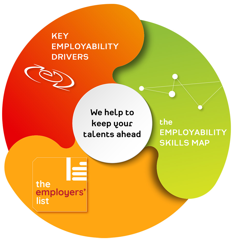 Emerging, the experts in graduate employability