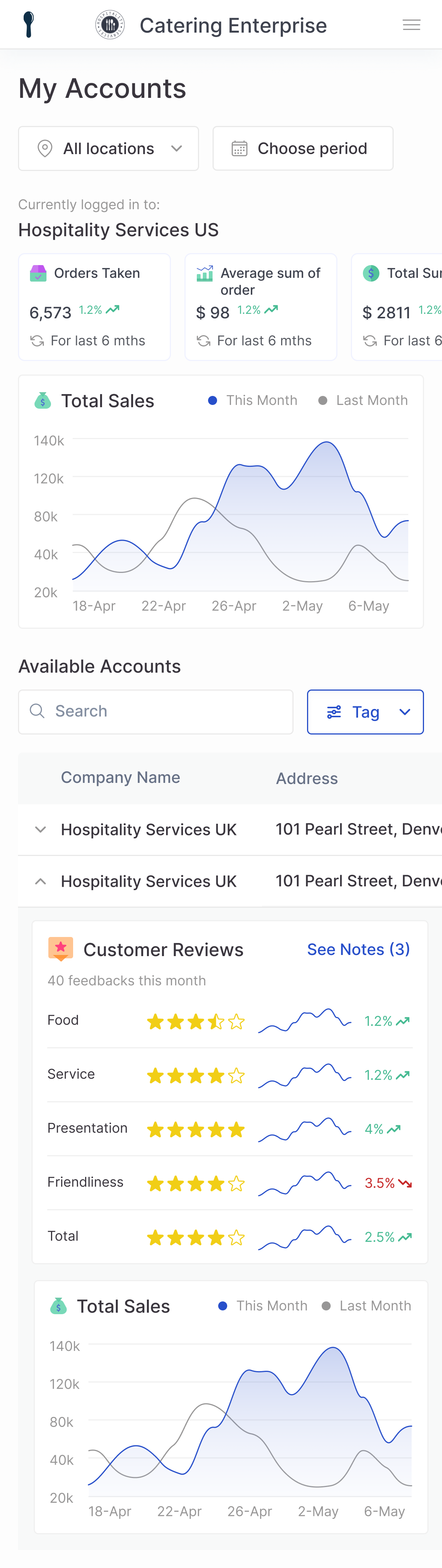 Enterprise Catering Systems | Spoonfed