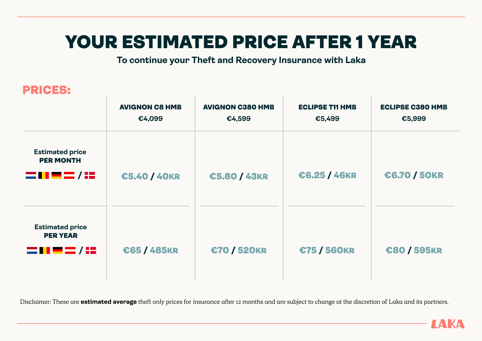 Gazelle | Laka Bicycle Insurance