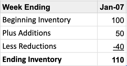 Inventory Roll Forward