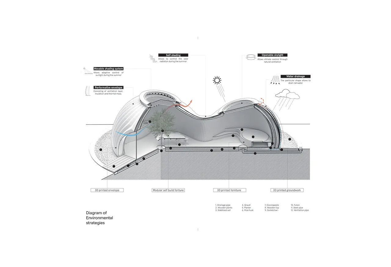Mario Cucinella Architects