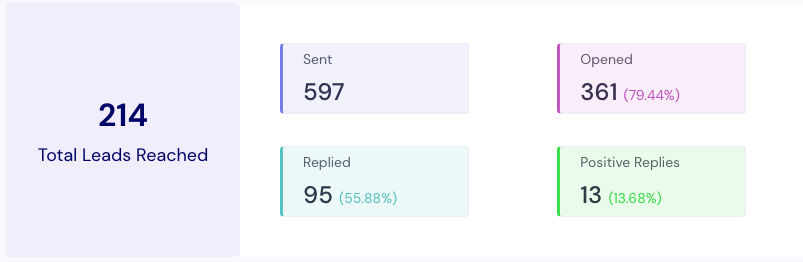 Amsterdam Standard - Case Study