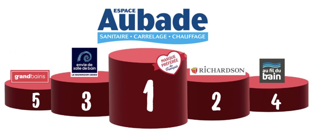 Espace Aubade, Marque préférée des Français - Concept Bain