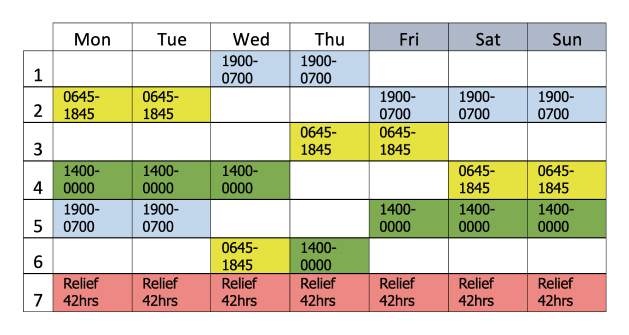Balancing Patient Care and Employee Well-being