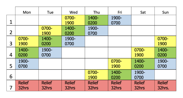 Balancing Patient Care and Employee Well-being
