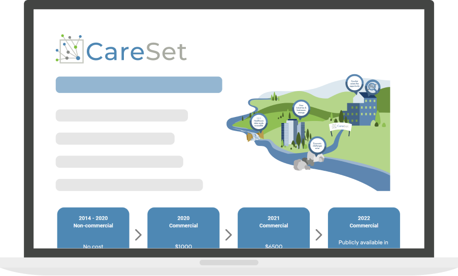 CareSet: Medicare Data Analysis & Patient Care Insights