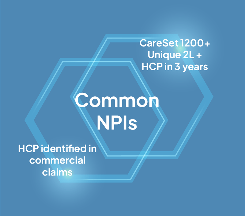 CareSet: Medicare Data Analysis & Patient Care Insights