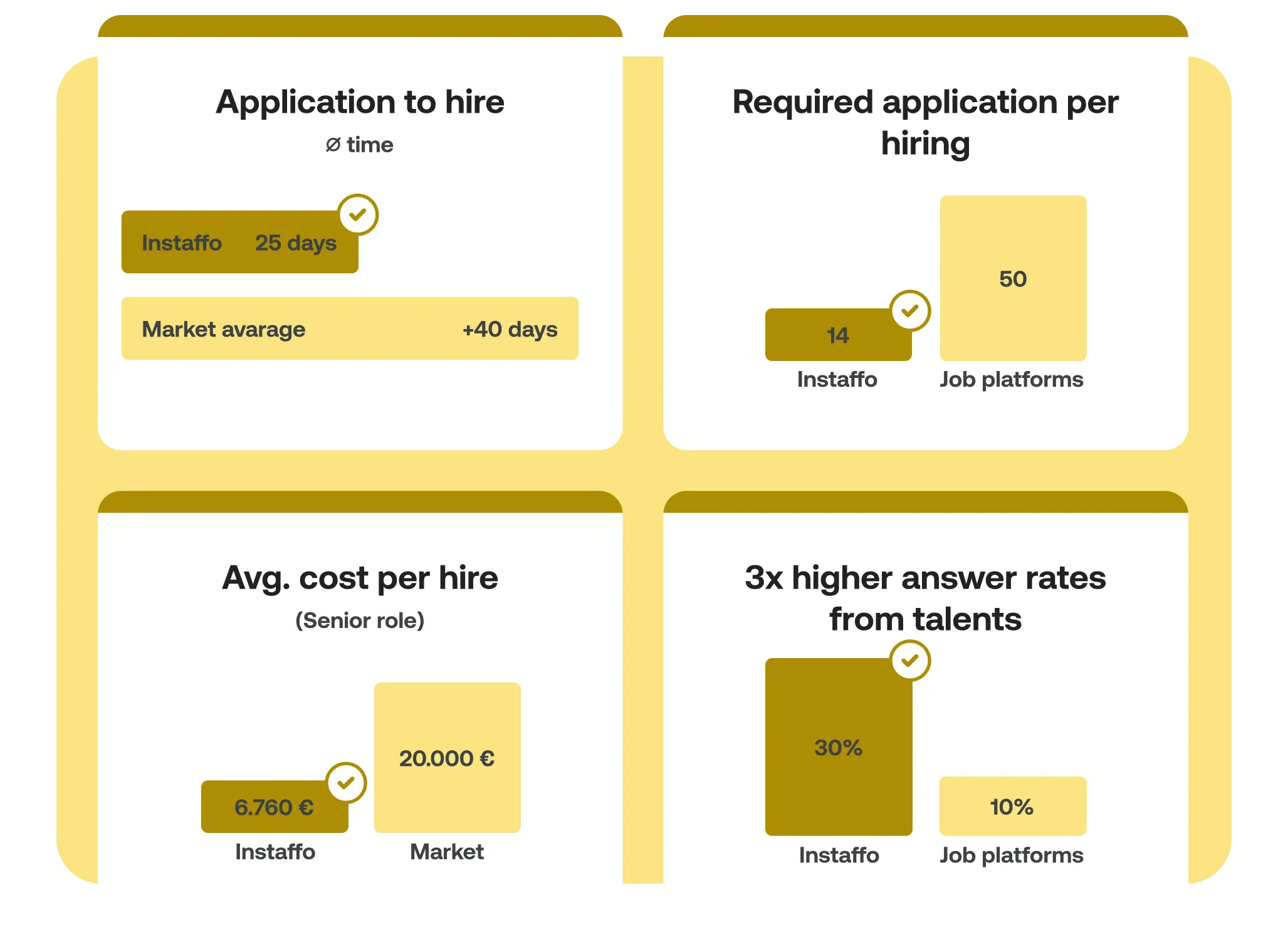 Instaffo | The Recruiting Platform for Tech, Marketing & Sales.