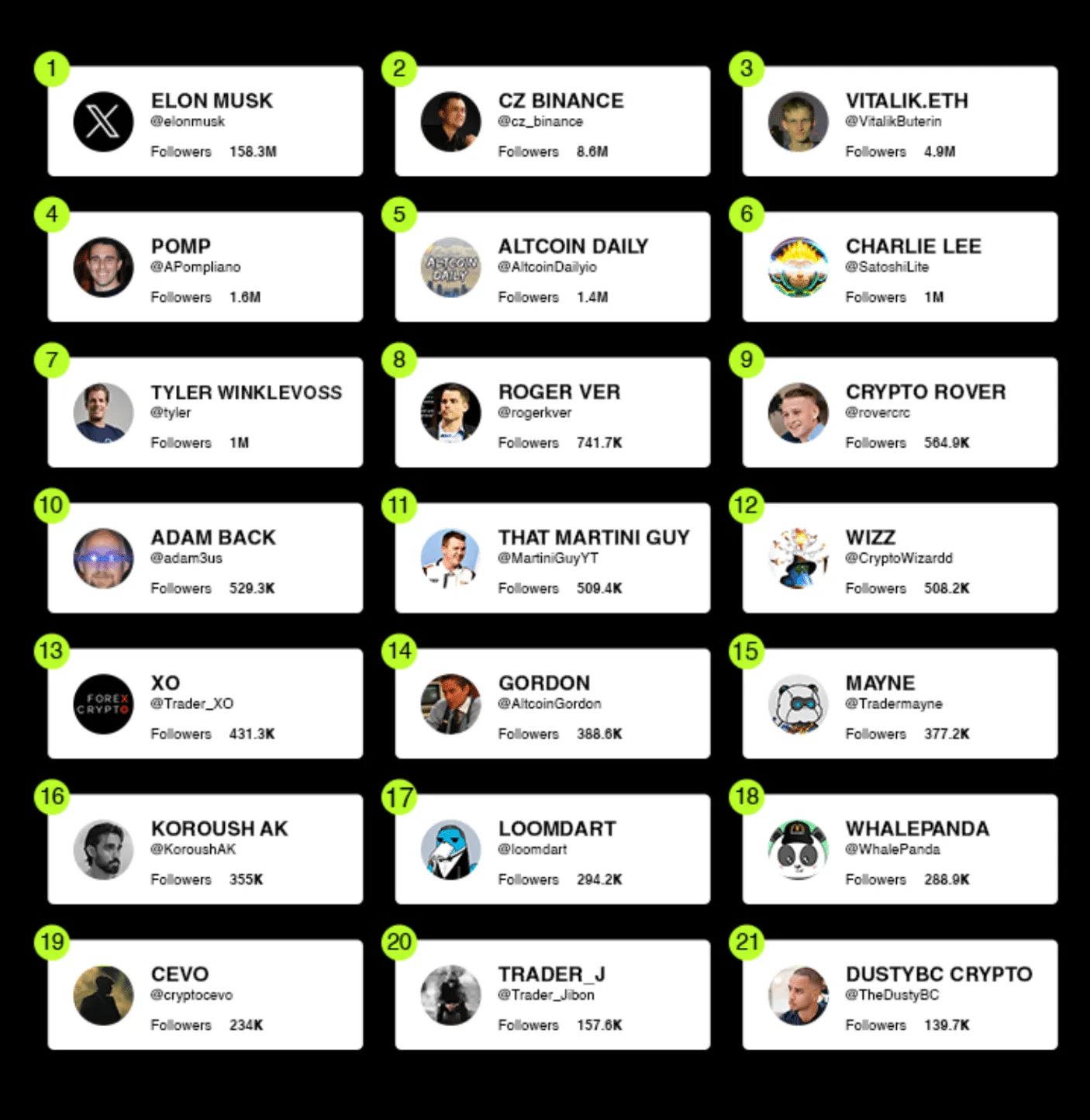 Top 21 Crypto Twitter Influencers in 2024 – Coinband