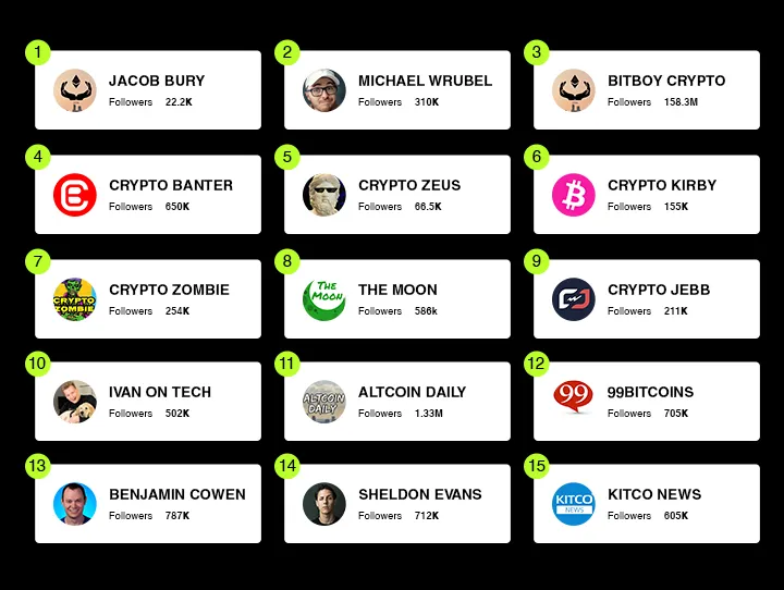 14 Best Crypto YouTube Channels to Watch in 2024 – Coinband