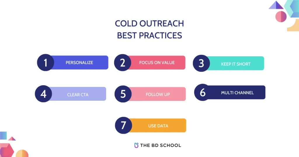 What is cold outreach? | The BD School