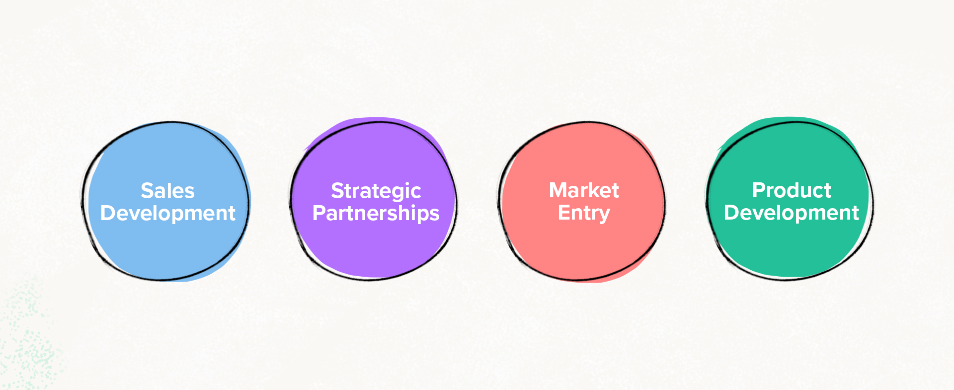 Business Development Guide | The BD School