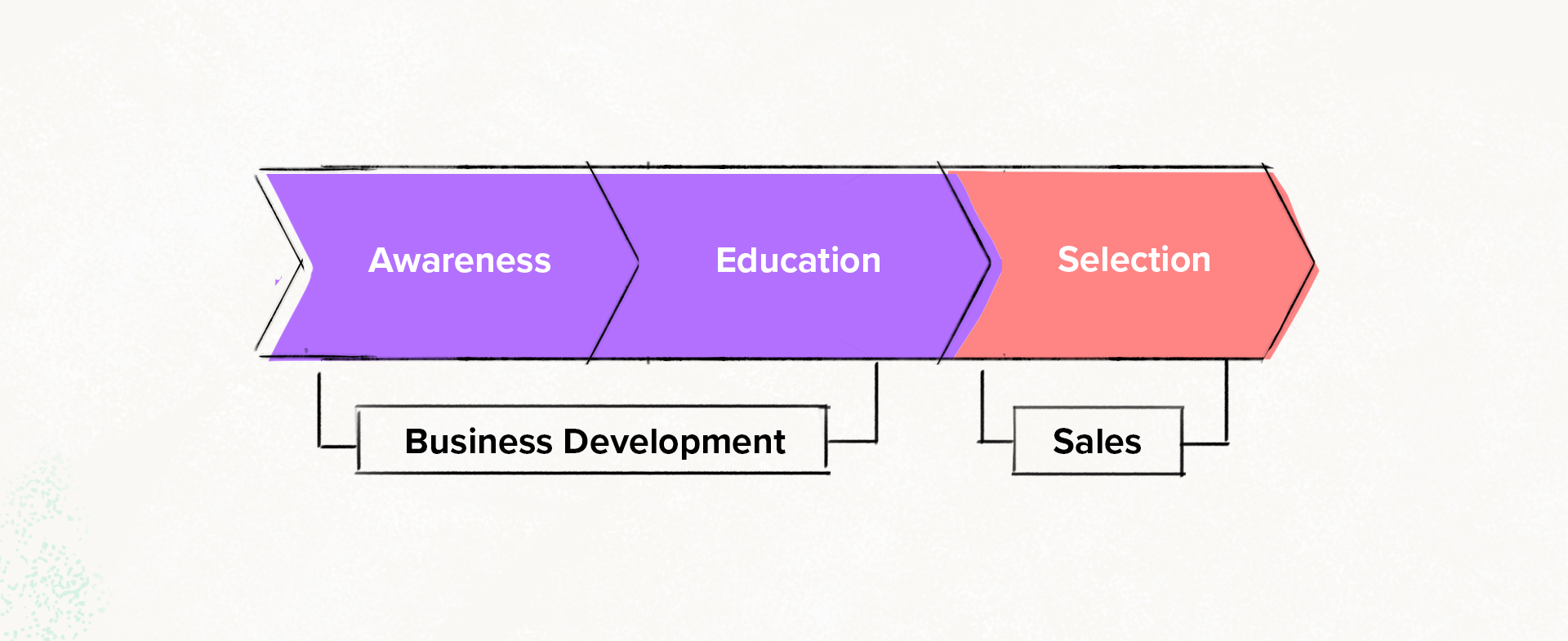 Business Development Guide | The BD School