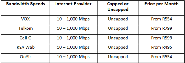 Capped vs uncapped internet? Here’s what you need to know.