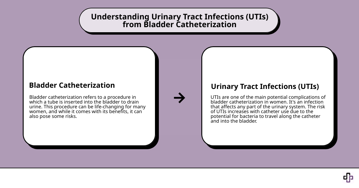 Understanding Bladder Catheterization in Females: A Comprehensive Guide