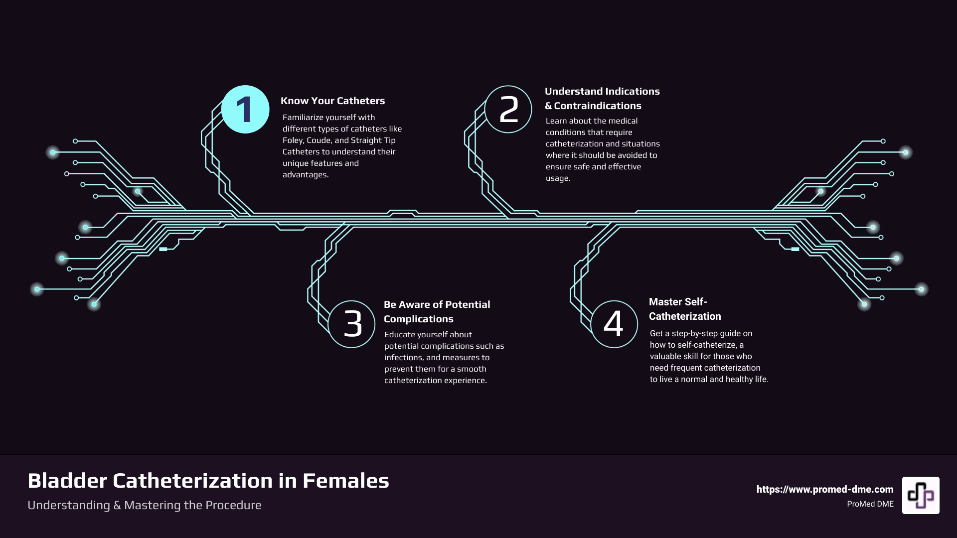 Understanding Bladder Catheterization in Females: A Comprehensive Guide