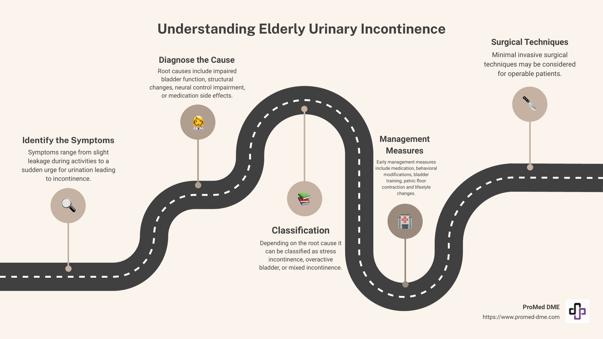 Managing Elderly Urinary Incontinence: A Comprehensive Guide