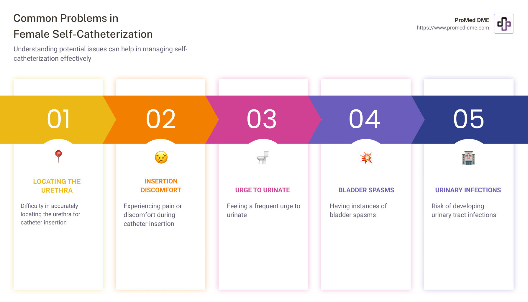 Step-by-Step Guide to Self-Catheterization for Women