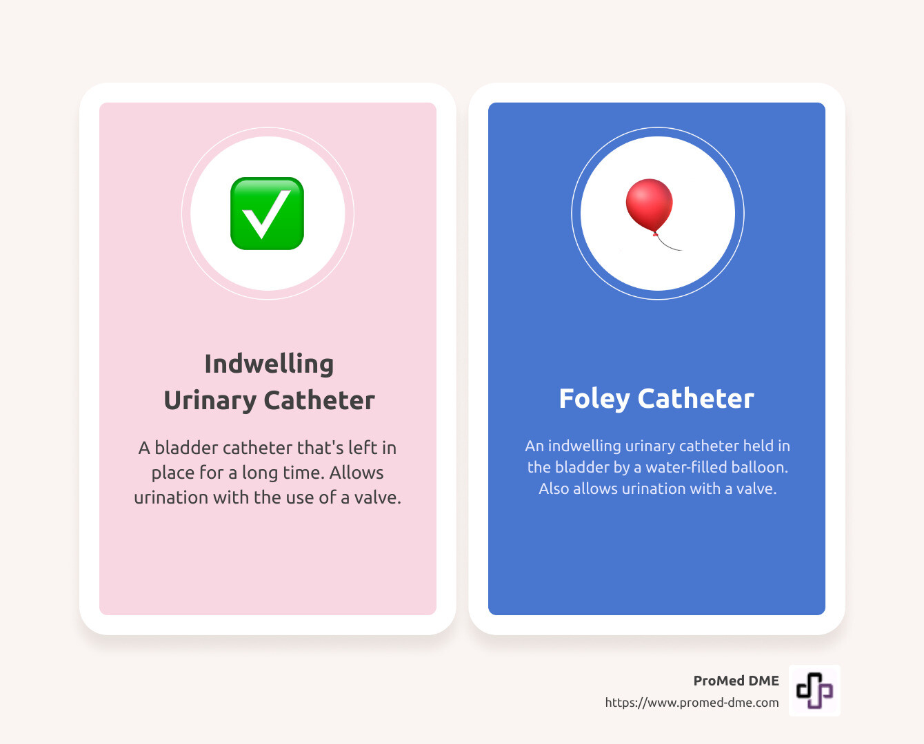 The Complete Guide To Indwelling Urinary Catheters