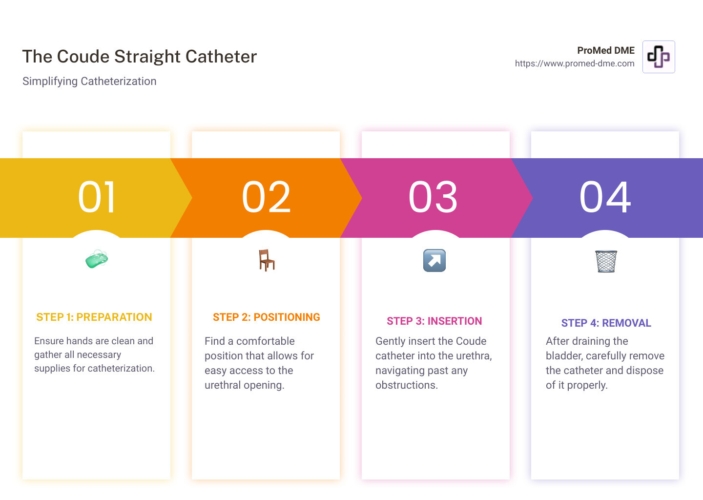 Everything You Need to Know About Coude Straight Caths