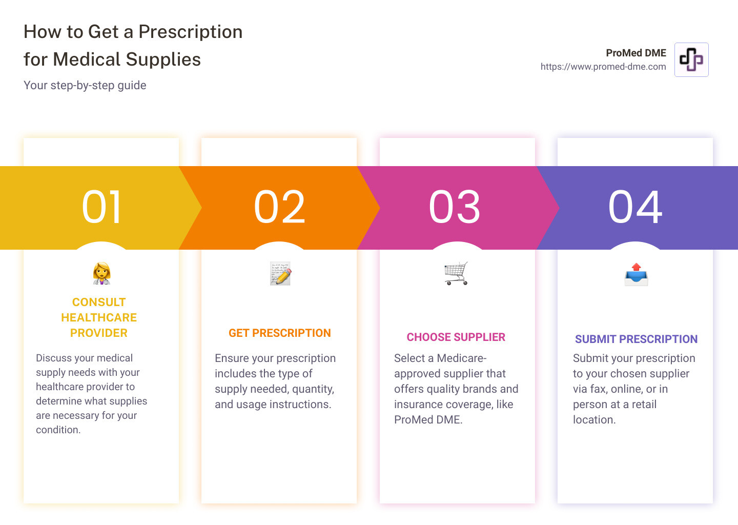 Steps to Get a Prescription for Medical Supplies: A Comprehensive Guide