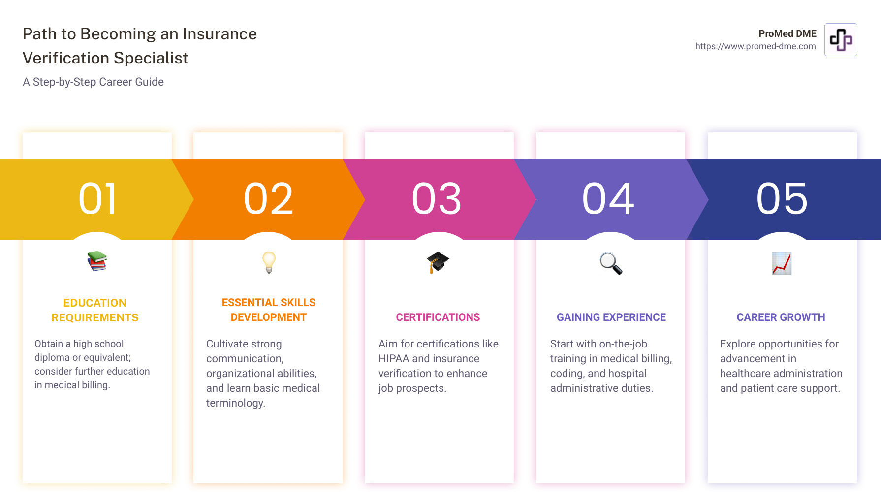 Breaking Into the Field: How to Become an Insurance Verification Specialist